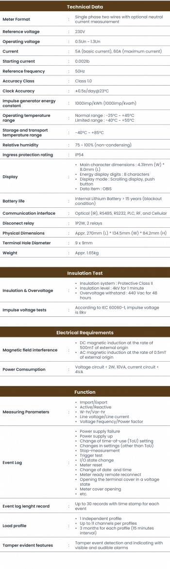 TA13 (SINGLE PHASE AMI METER) – PT. INTI