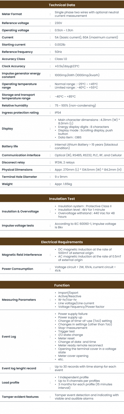 TA13 (SINGLE PHASE AMI METER) – PT. INTI