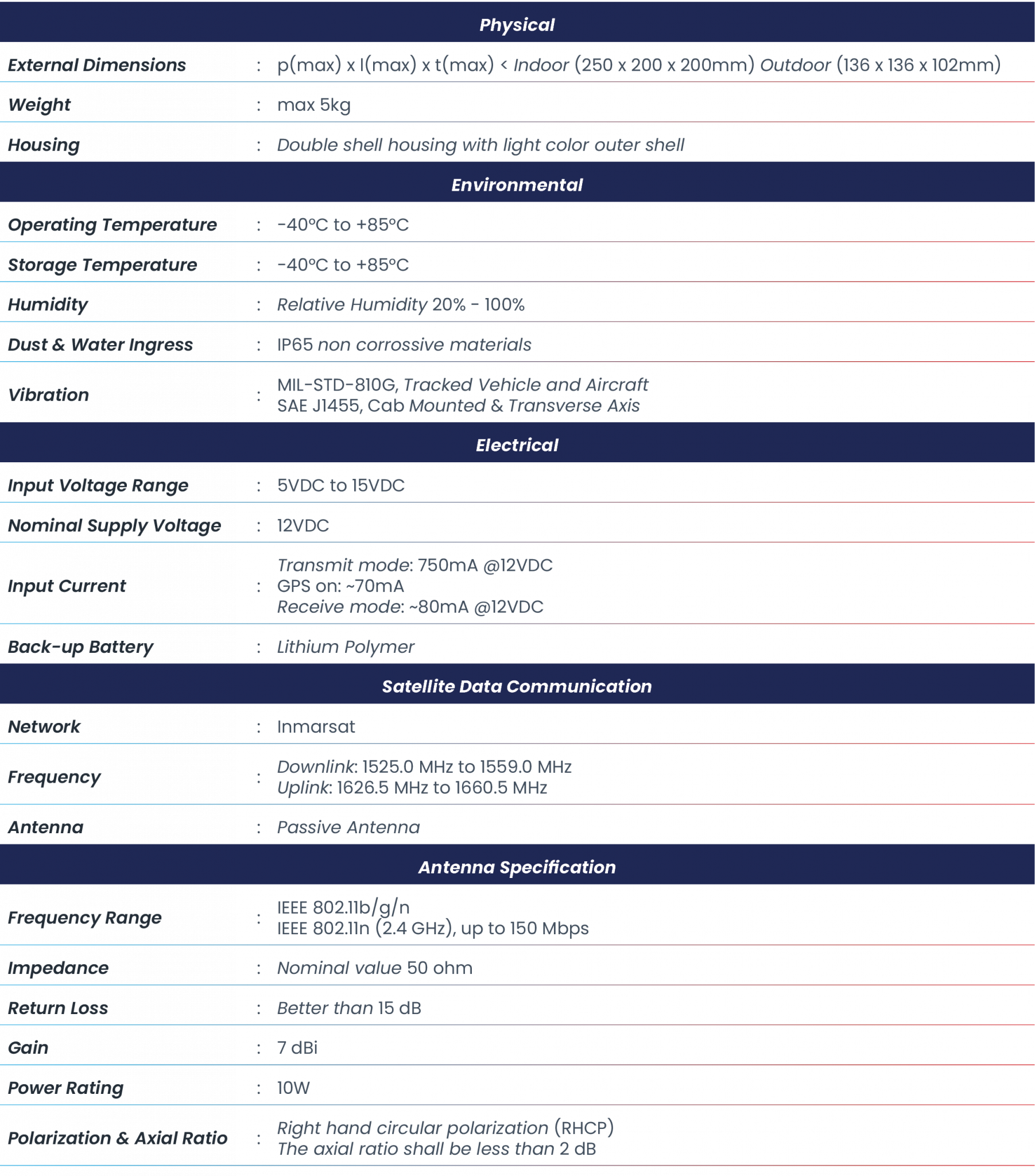 Vessel Monitoring System (VMS) – PT. INTI