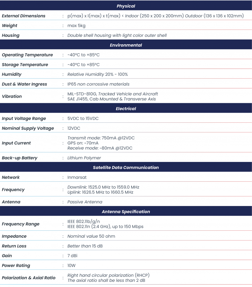 Vessel Monitoring System (VMS) – PT. INTI